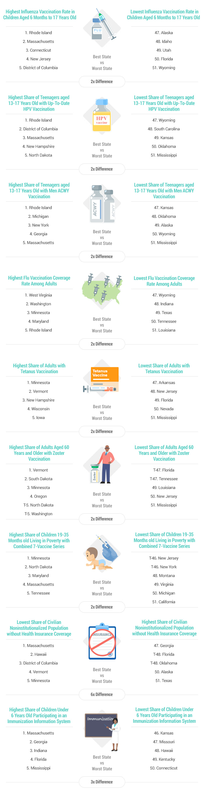 Baby Vaccination Schedule And Chart In India- 2021, 53% OFF