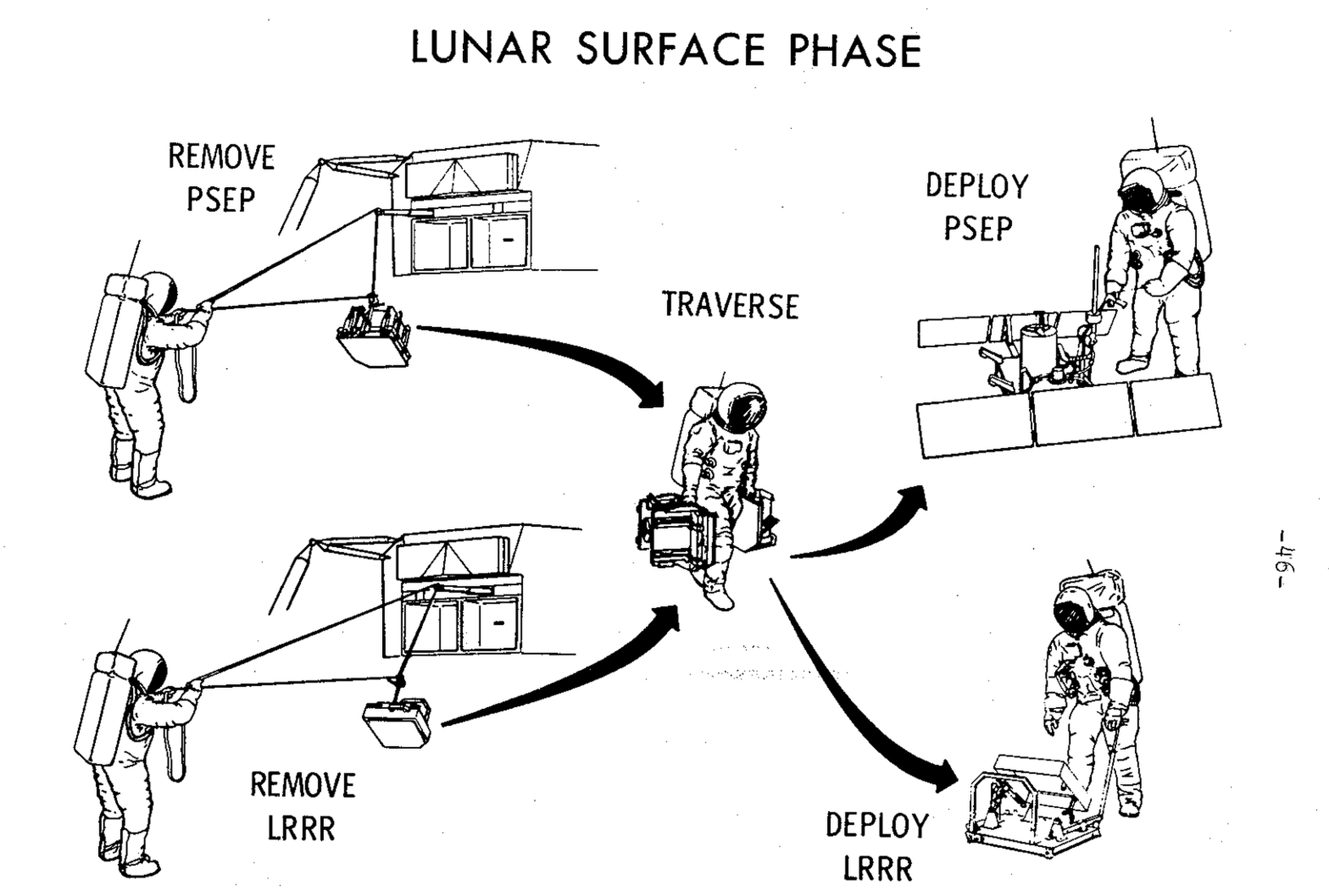 Apollo 11 and the Ann Arbor experiment that's still used on the moon ...
