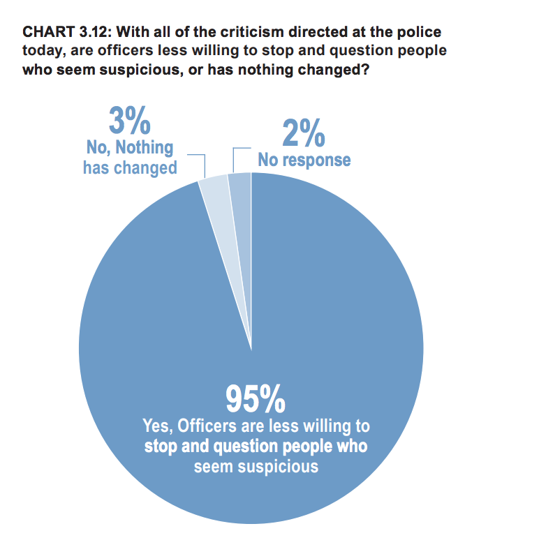 Portland police and community surveys - oregonlive.com