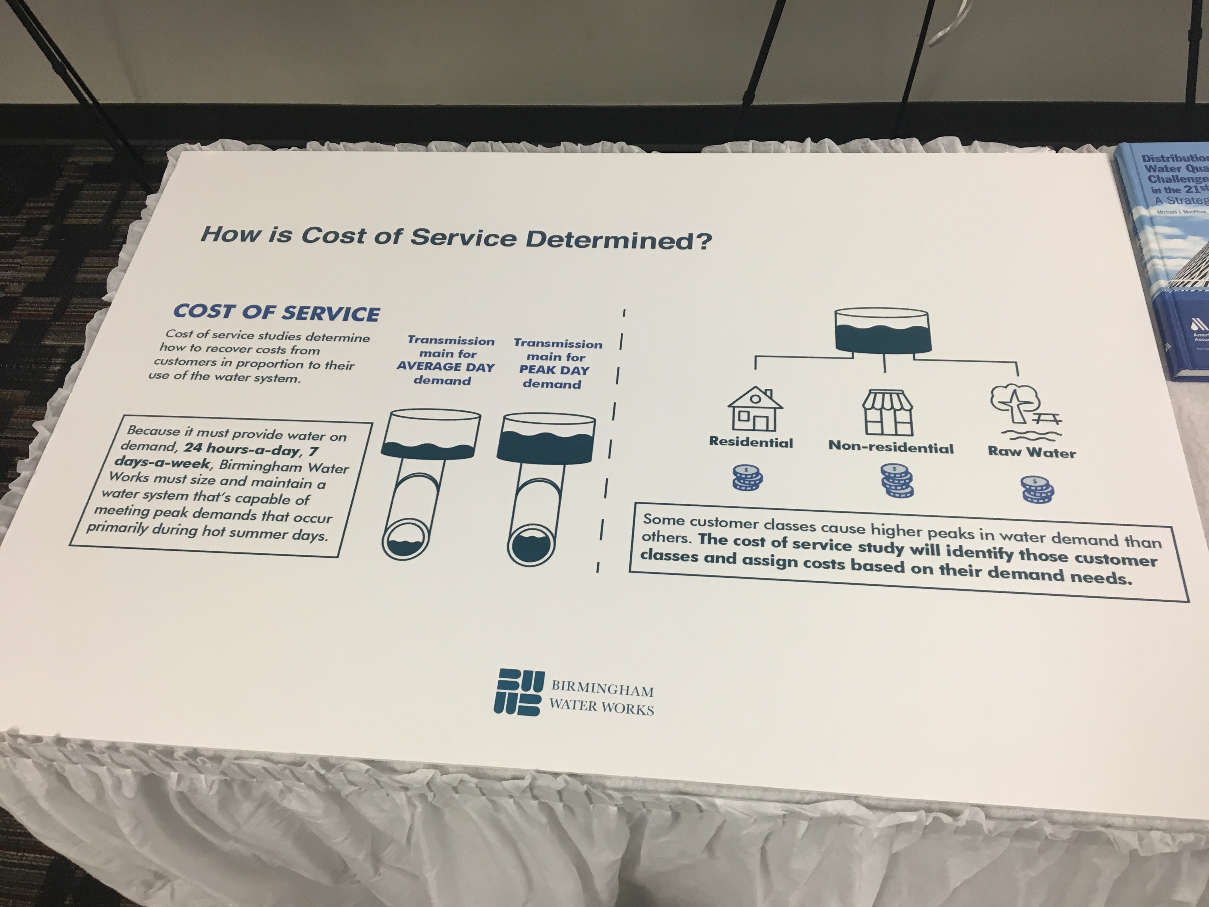 Birmingham Water Works Board open house - al.com