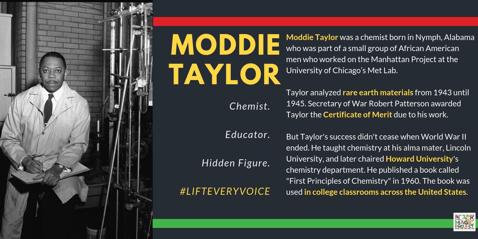 Black History Month facts - al.com