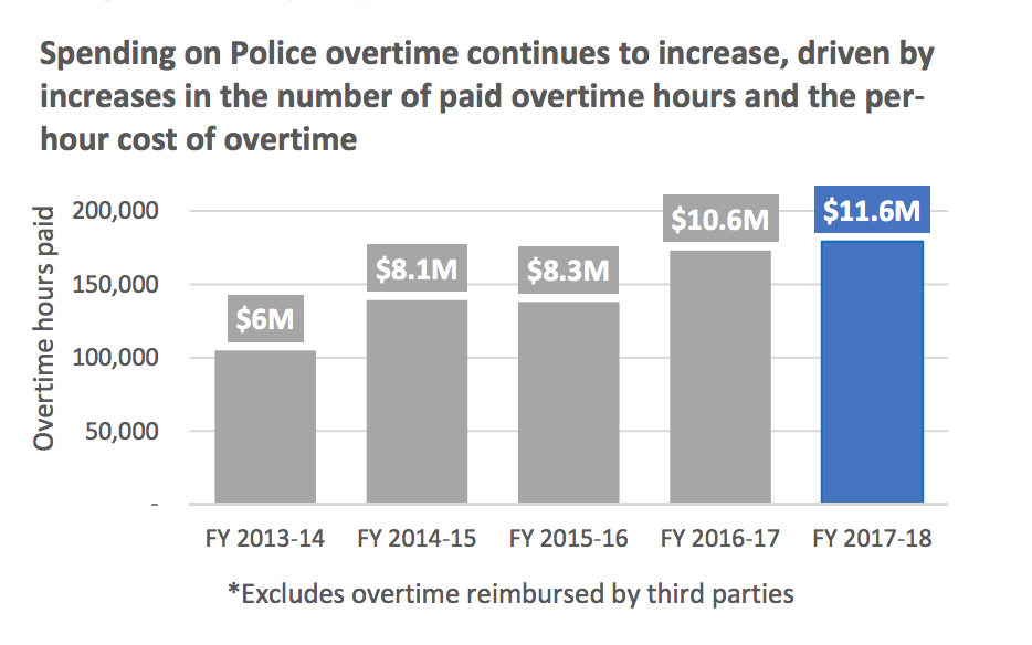 Portland police hiring, recruitment - oregonlive.com