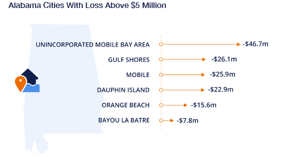 Coastal Alabama sea level rise - al.com