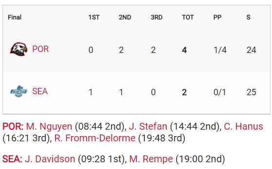 Hanus’s late goal gives the Winterhawks Game 1 - oregonlive.com