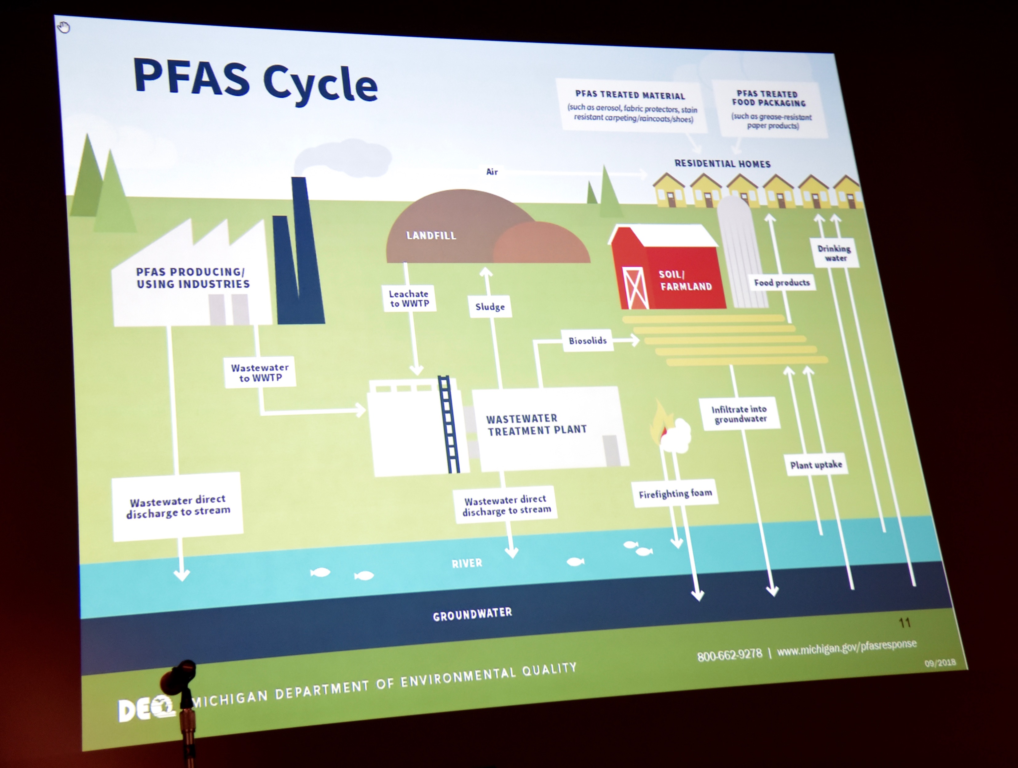 A year later: PFAS crisis in the Huron River - mlive.com