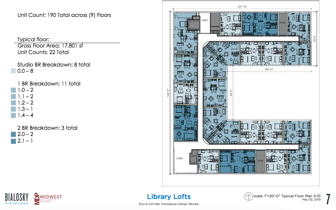 Library Lofts project wins early approval in Cleveland - cleveland.com