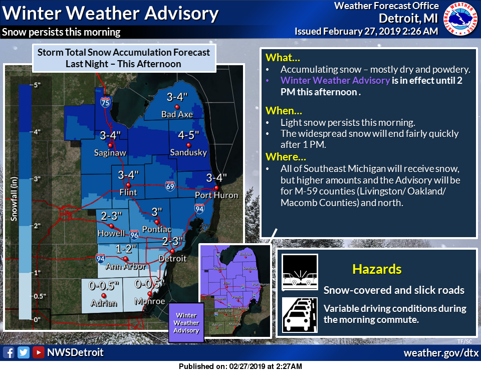 Weather graphics, information for Wednesday, Feb. 27 in Michigan ...