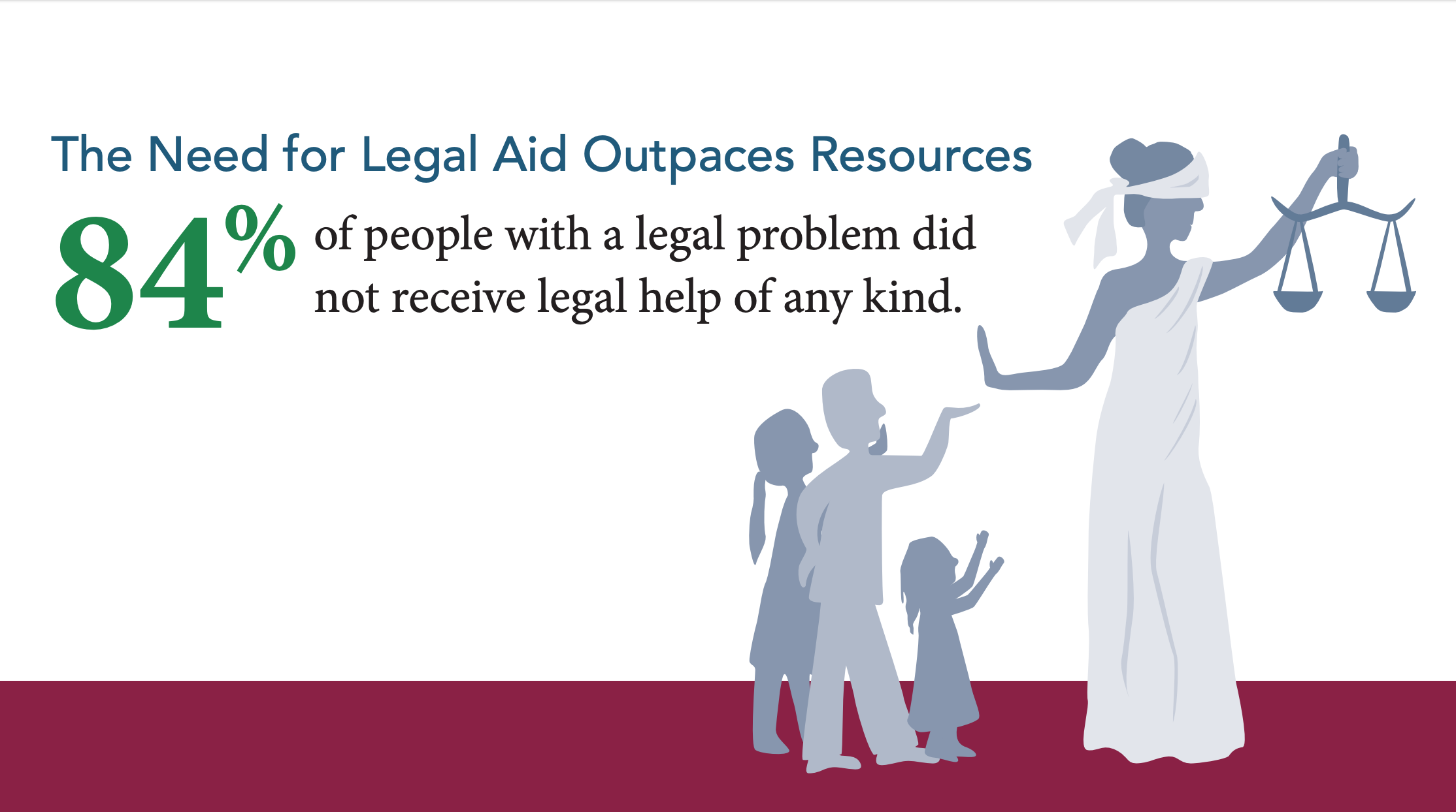 Barriers to Justice study - oregonlive.com