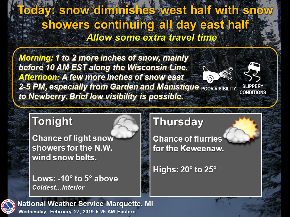 Weather graphics, information for Wednesday, Feb. 27 in Michigan ...