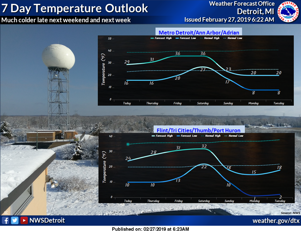 Weather graphics, information for Wednesday, Feb. 27 in Michigan ...