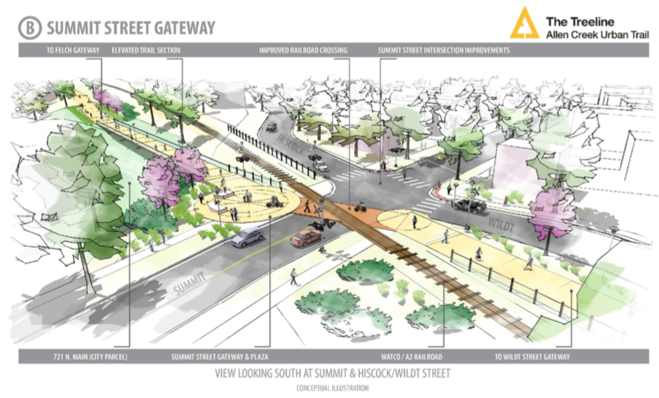 Ann Arbor's Treeline urban trail master plan - mlive.com