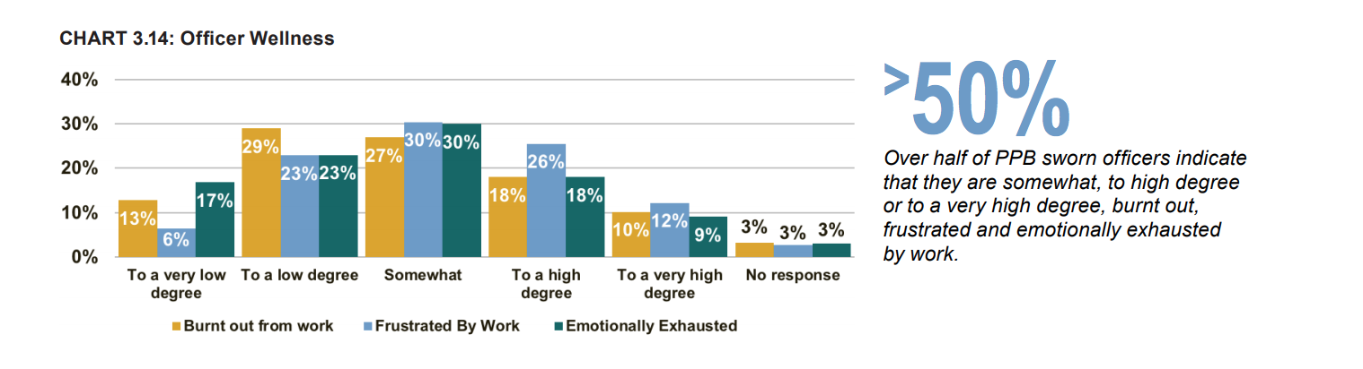 Portland police and community surveys - oregonlive.com