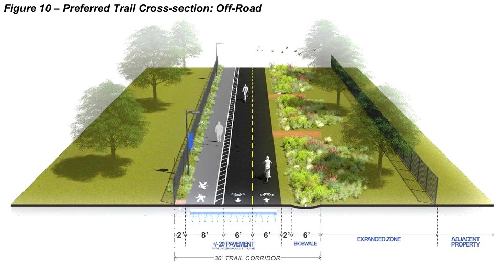 Ann Arbor's Treeline urban trail master plan - mlive.com