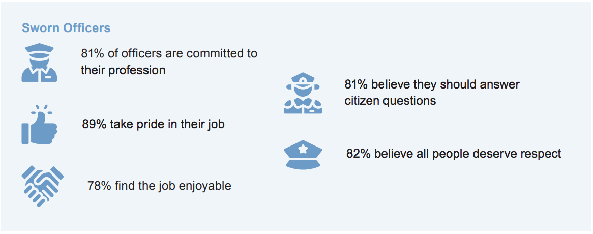 Portland police and community surveys - oregonlive.com