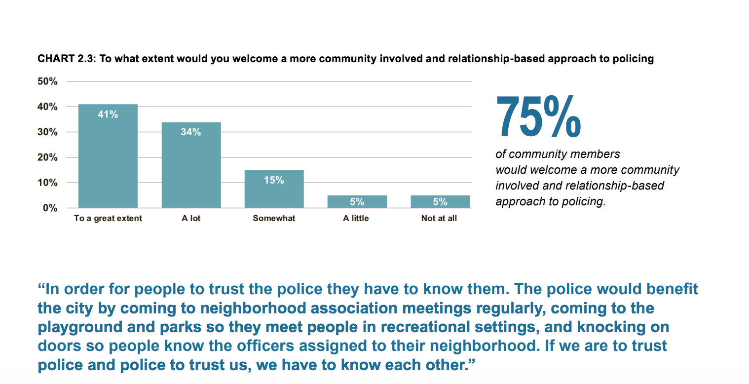 Portland police and community surveys - oregonlive.com